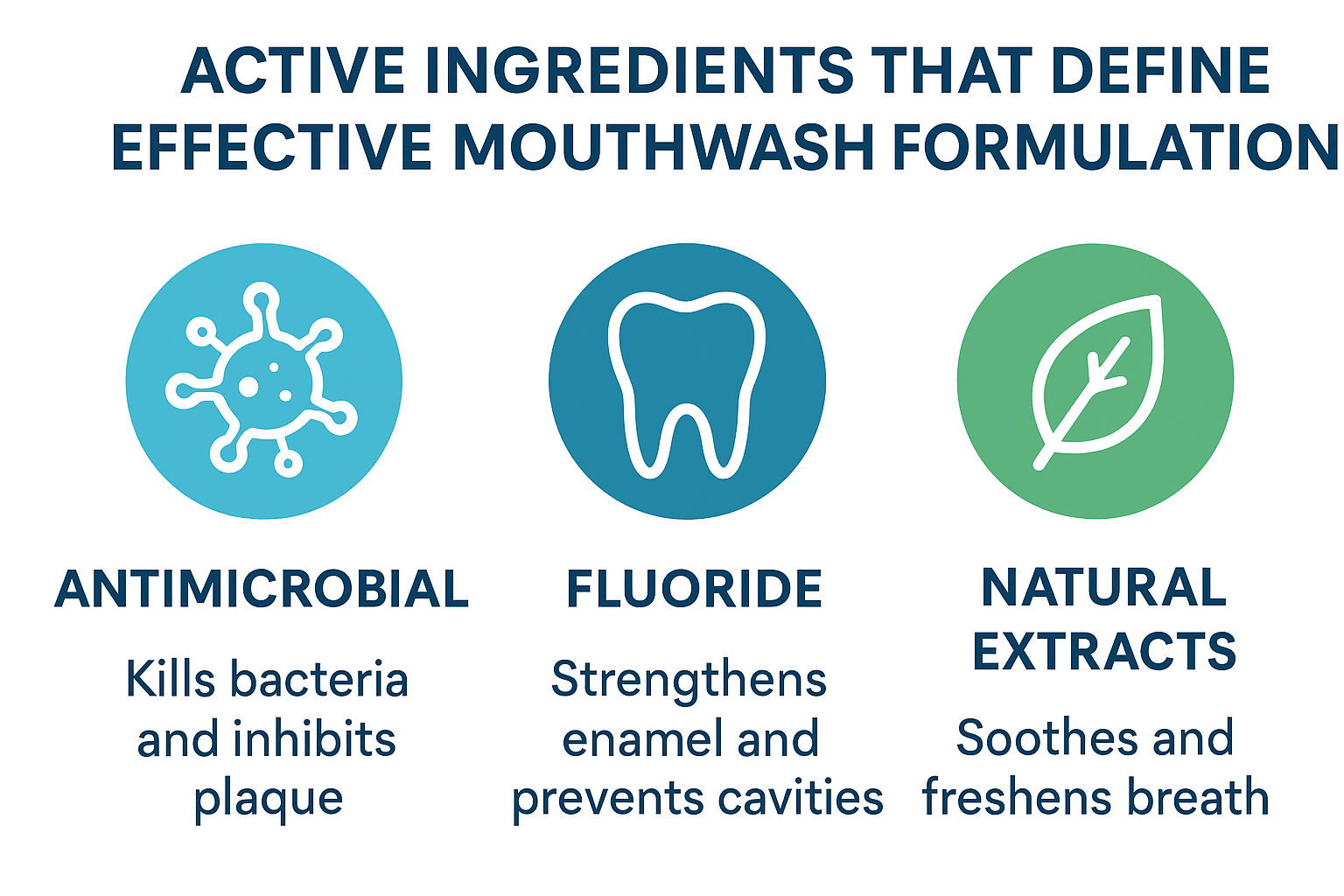 Mouthwash Formulation: The Science Behind Safer Oral Care
