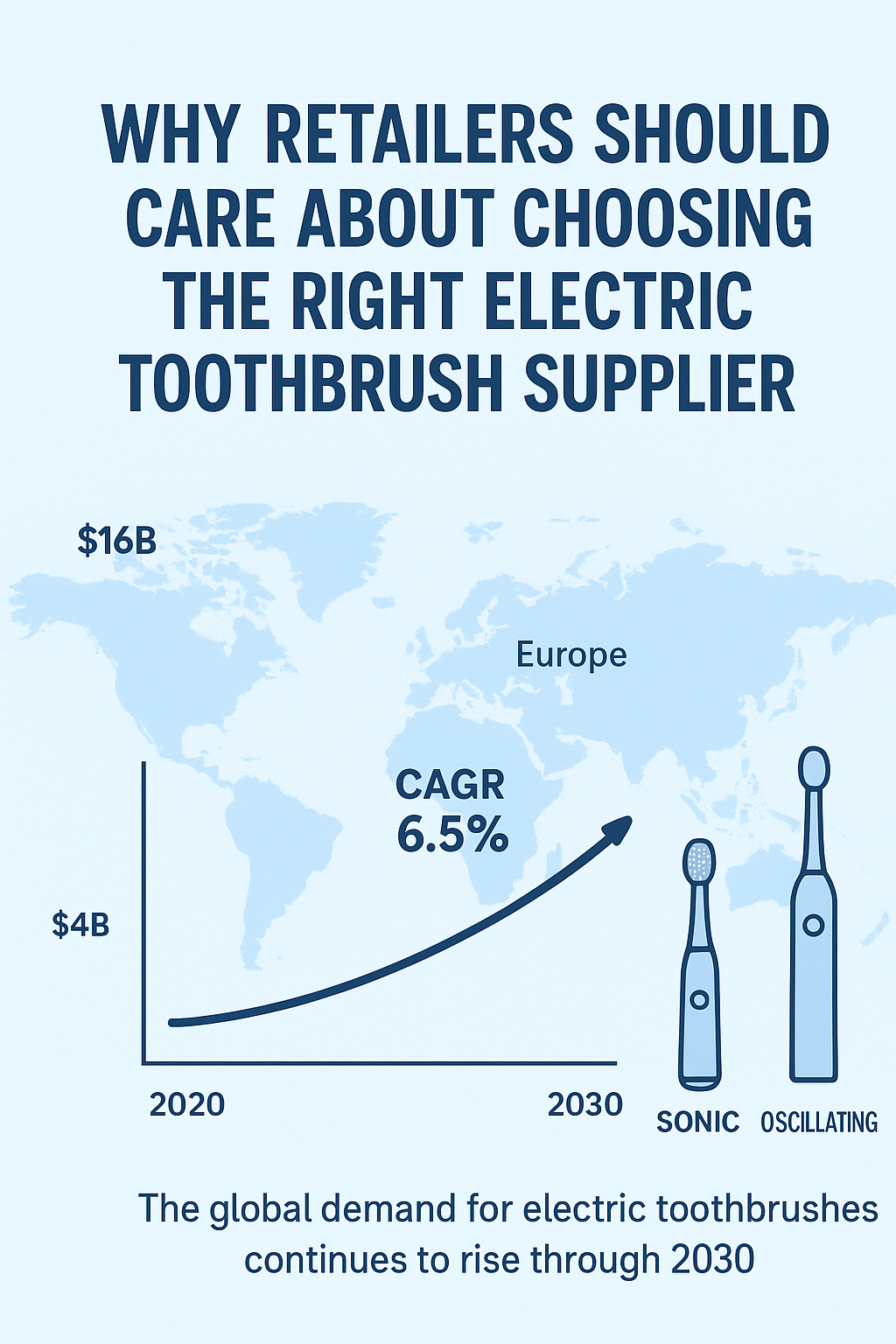 Electric Toothbrush Supplier Guide for Wholesale Retailers