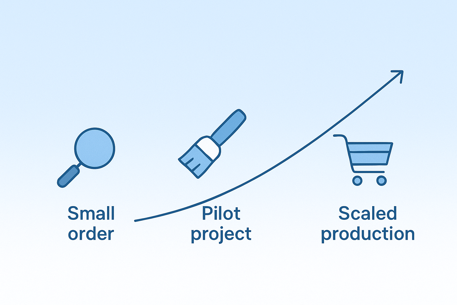 Low MOQ, Flexible Production: How We Support Small Orders