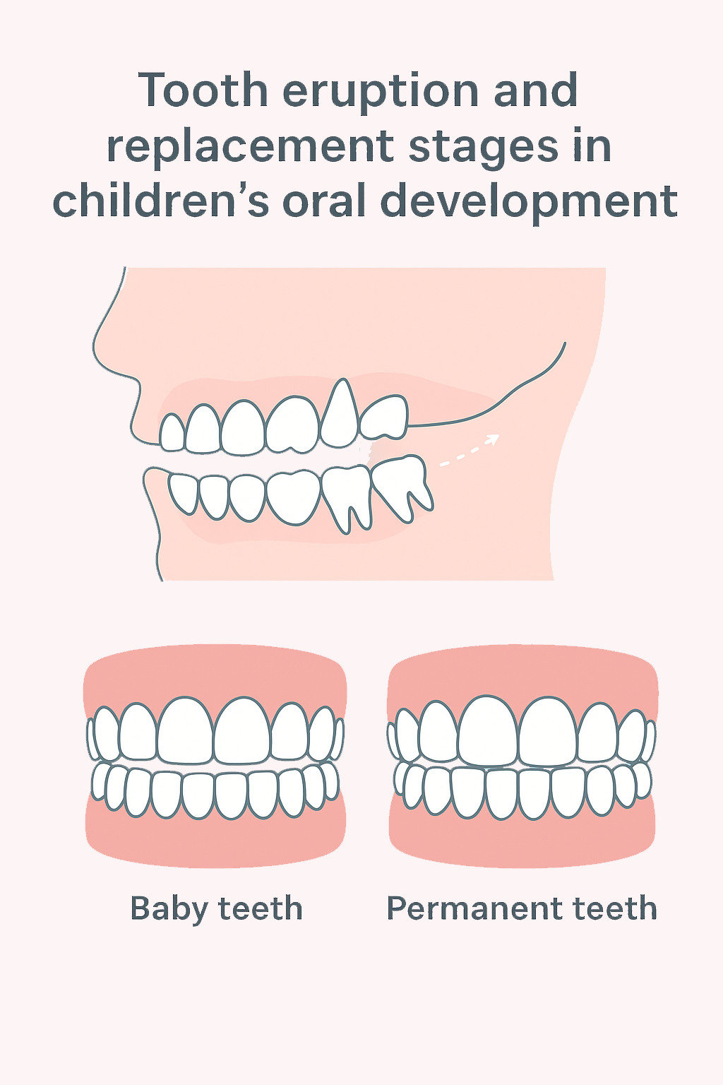 Kids Oral Care: Key Stages and Fluoride Toothpaste Tips