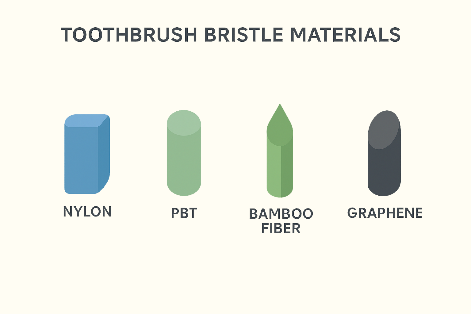 Toothbrush Bristles: Types, Materials, and How to Choose
