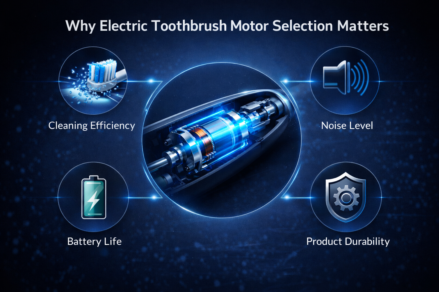 Electric Toothbrush Motor Selection for Manufacturing Buyers